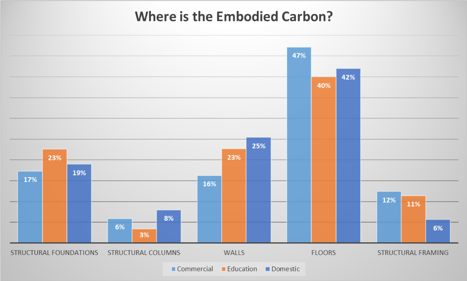 Structural Engineers Study Embodied Carbon of 600 Buildings | BuildingGreen